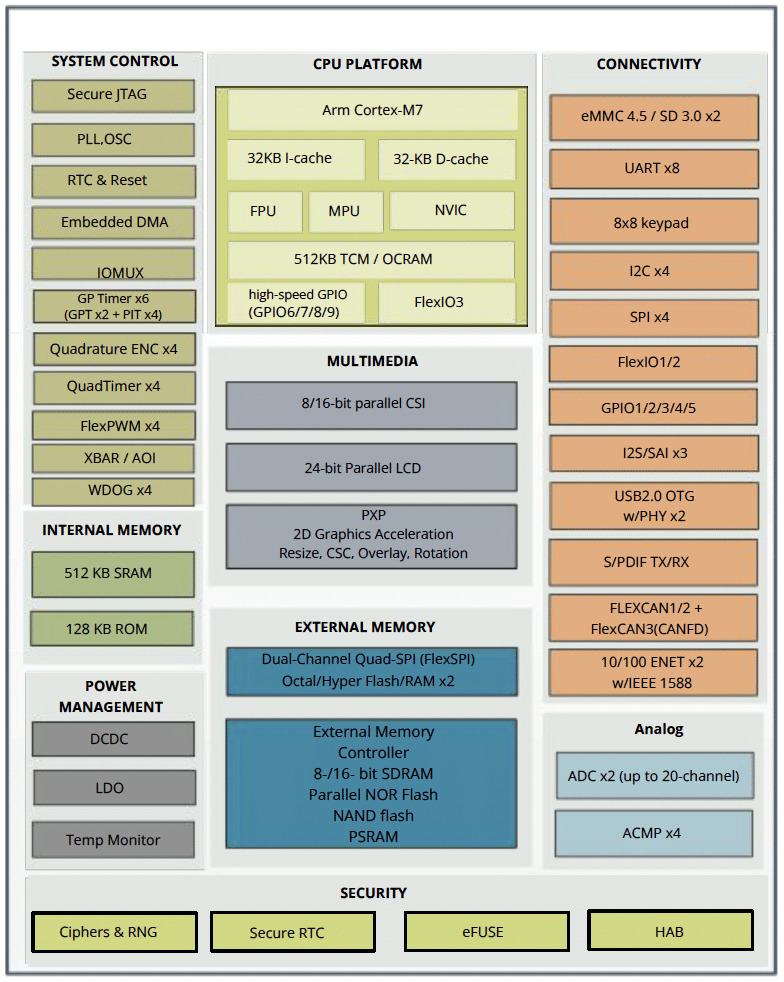 Connected motor control with NXP i.MX RT1060 & Zephyr RTOS - Devheads