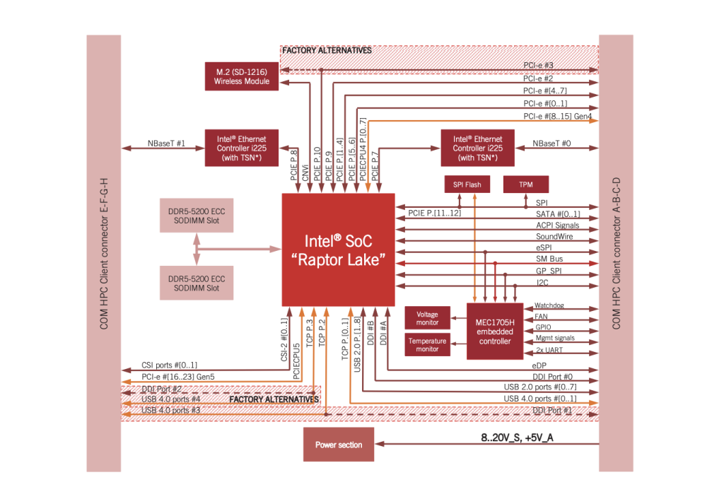 Getting Started with Abandoned Object Detection on Yocto Linux & PICMG ...